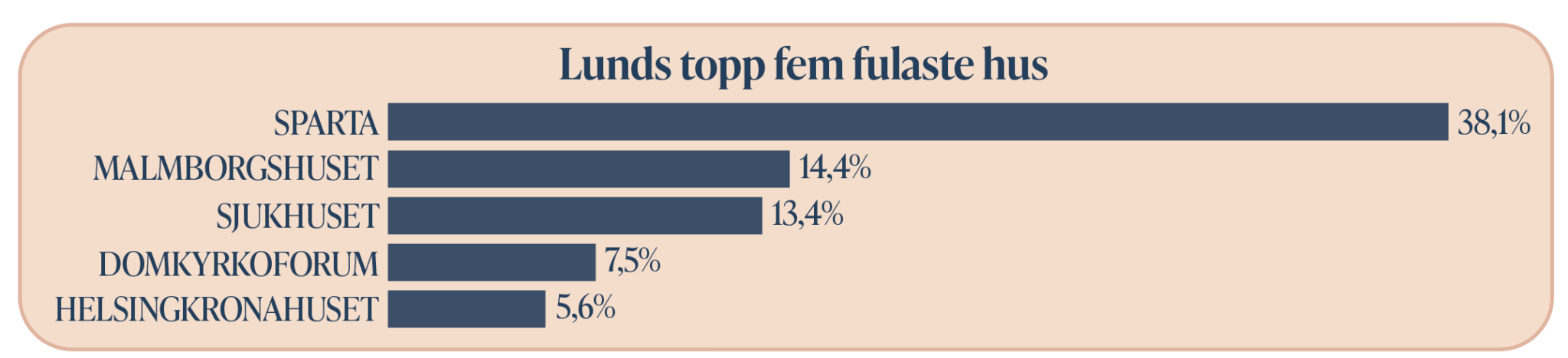 Lunds finaste och fulaste hus – Lundagard.se